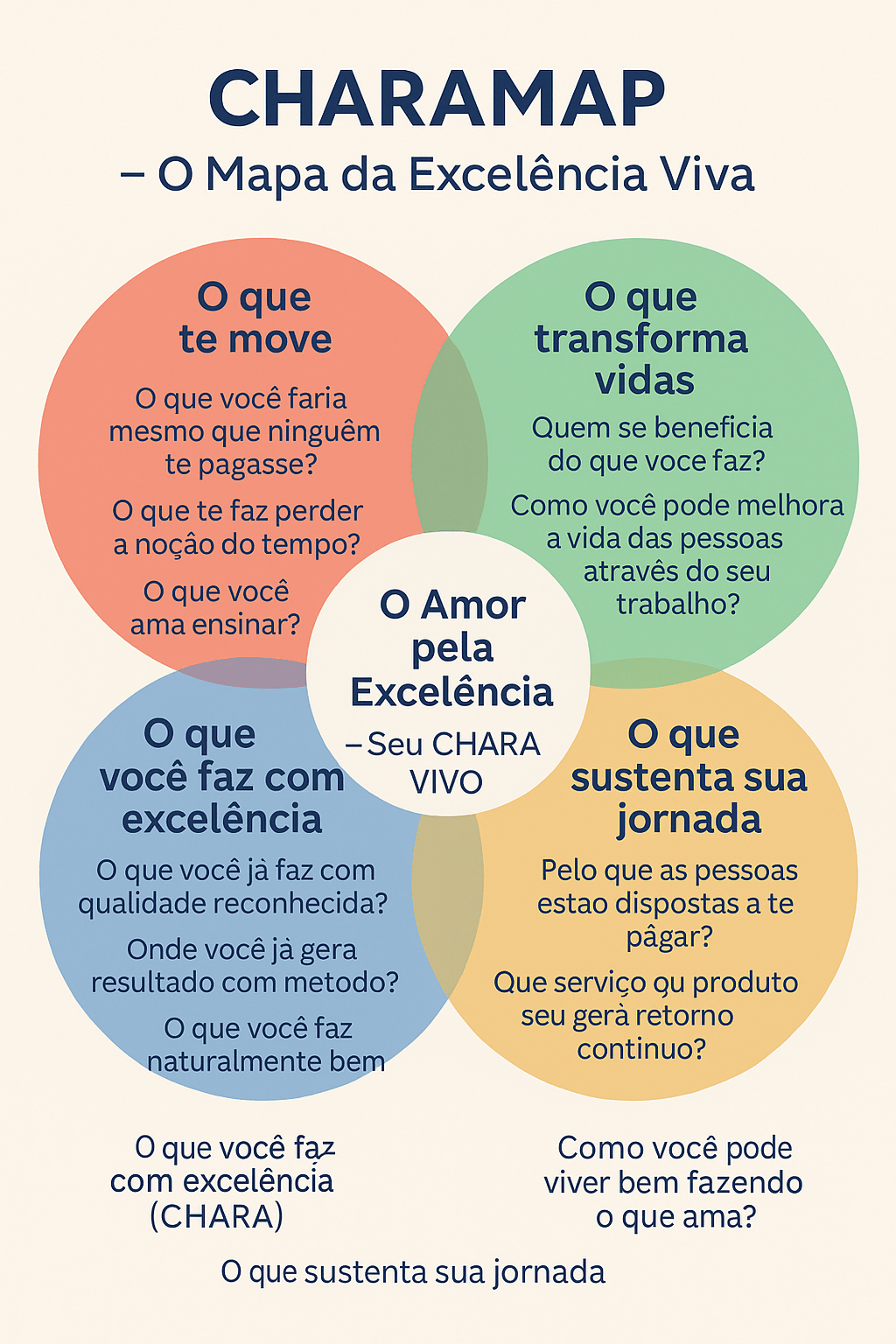 Mentoria Acreditare GAP: Da Lacuna à Excelência na Gestão